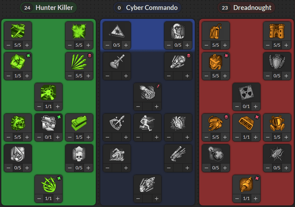 Omega Wolf Build - Best Gears & Skills for Wilhelm